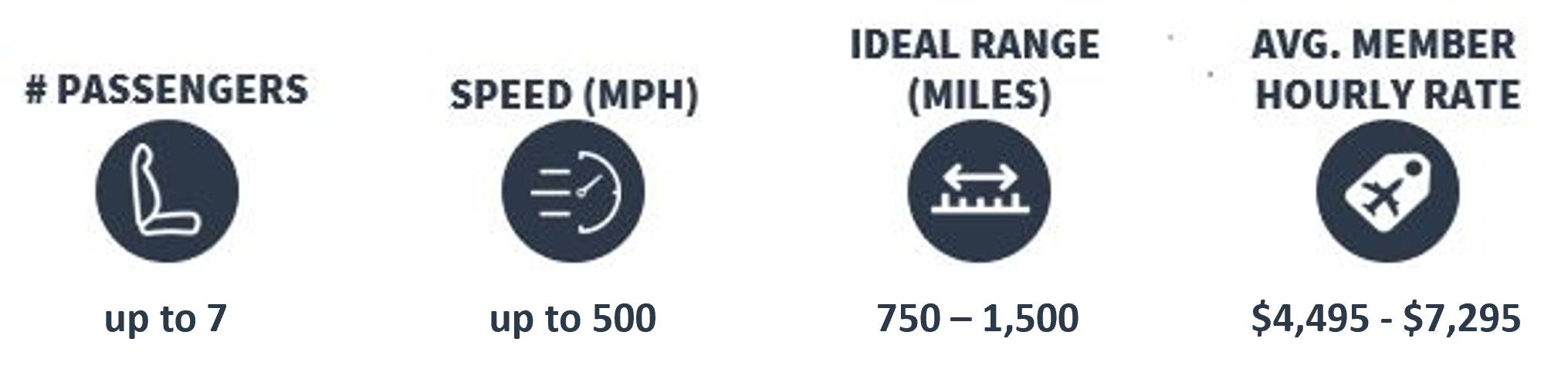 Aircraft – Fly StraightLine
